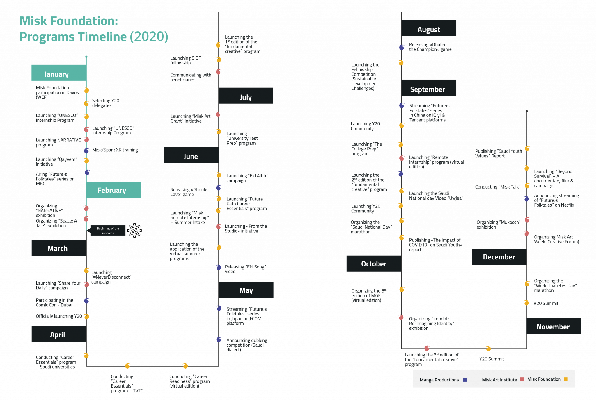 Annual Report - 2020 - Misk Foundation